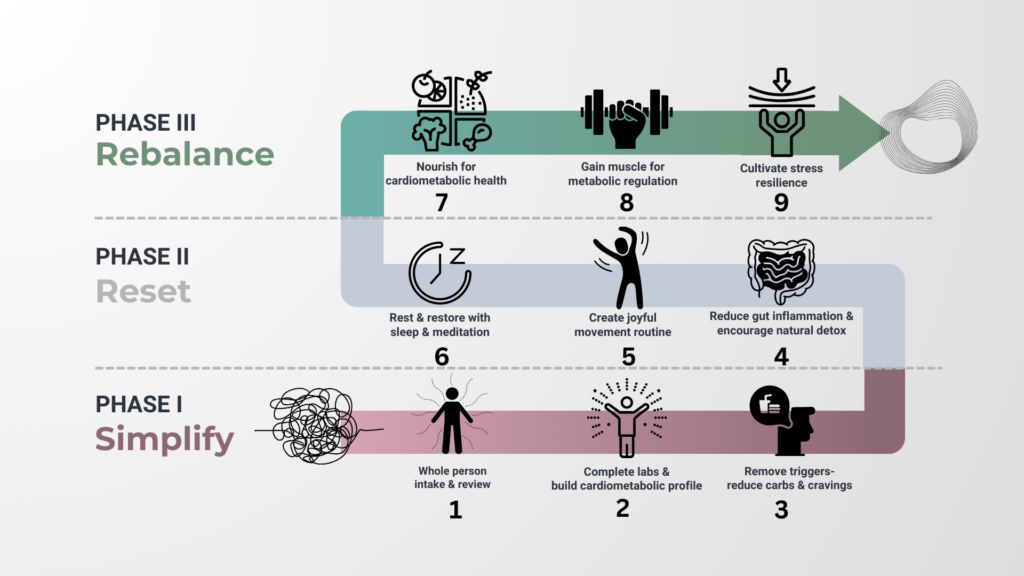 Home - Mindful Metabolism